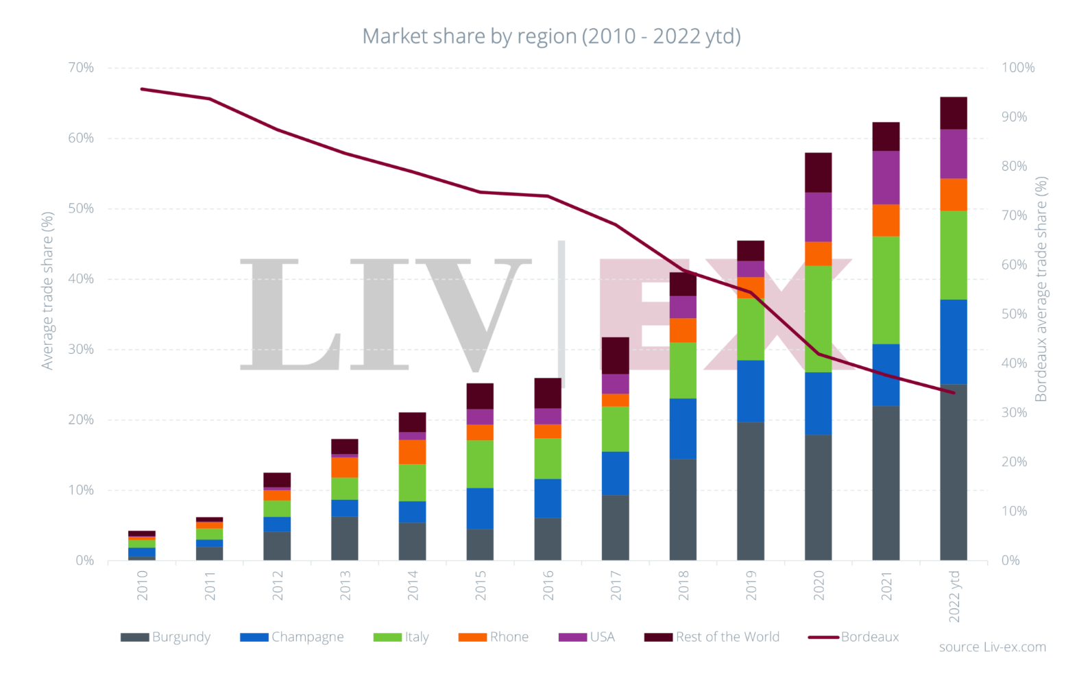 The Best Wine Investment Firms | MoneyMade