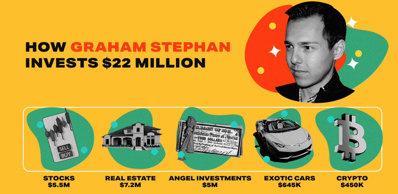 Graham Stephan Net Worth – $22M Money Guru | MoneyMade